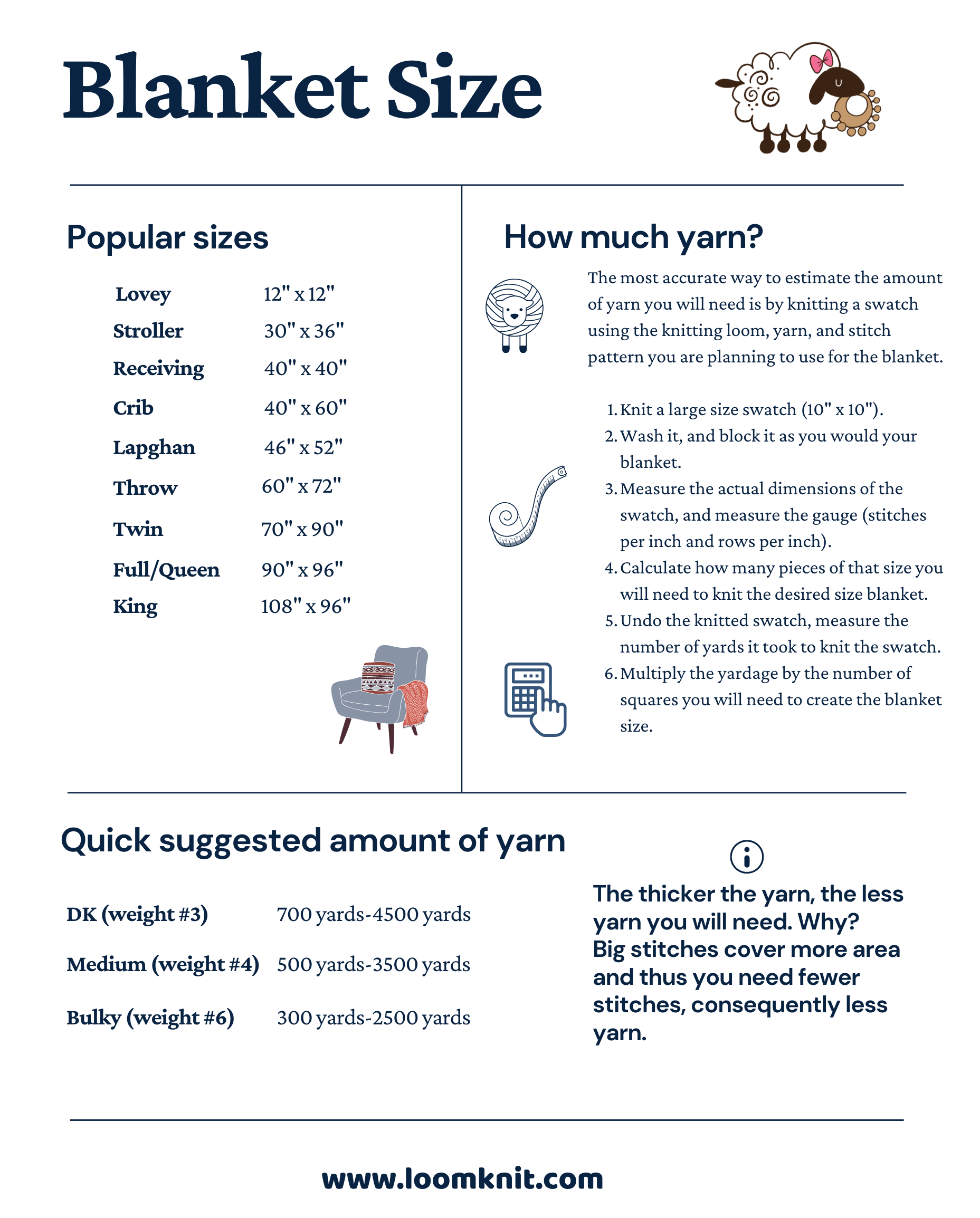 Blanket sizes and suggested yardage – LOOM KNIT